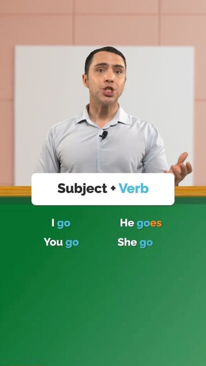 Master Present Simple Conjugation of 'Go' in English