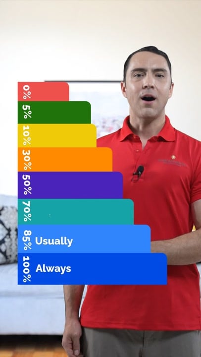 Master Adverbs of Frequency (Part 2) - English Learning Guide