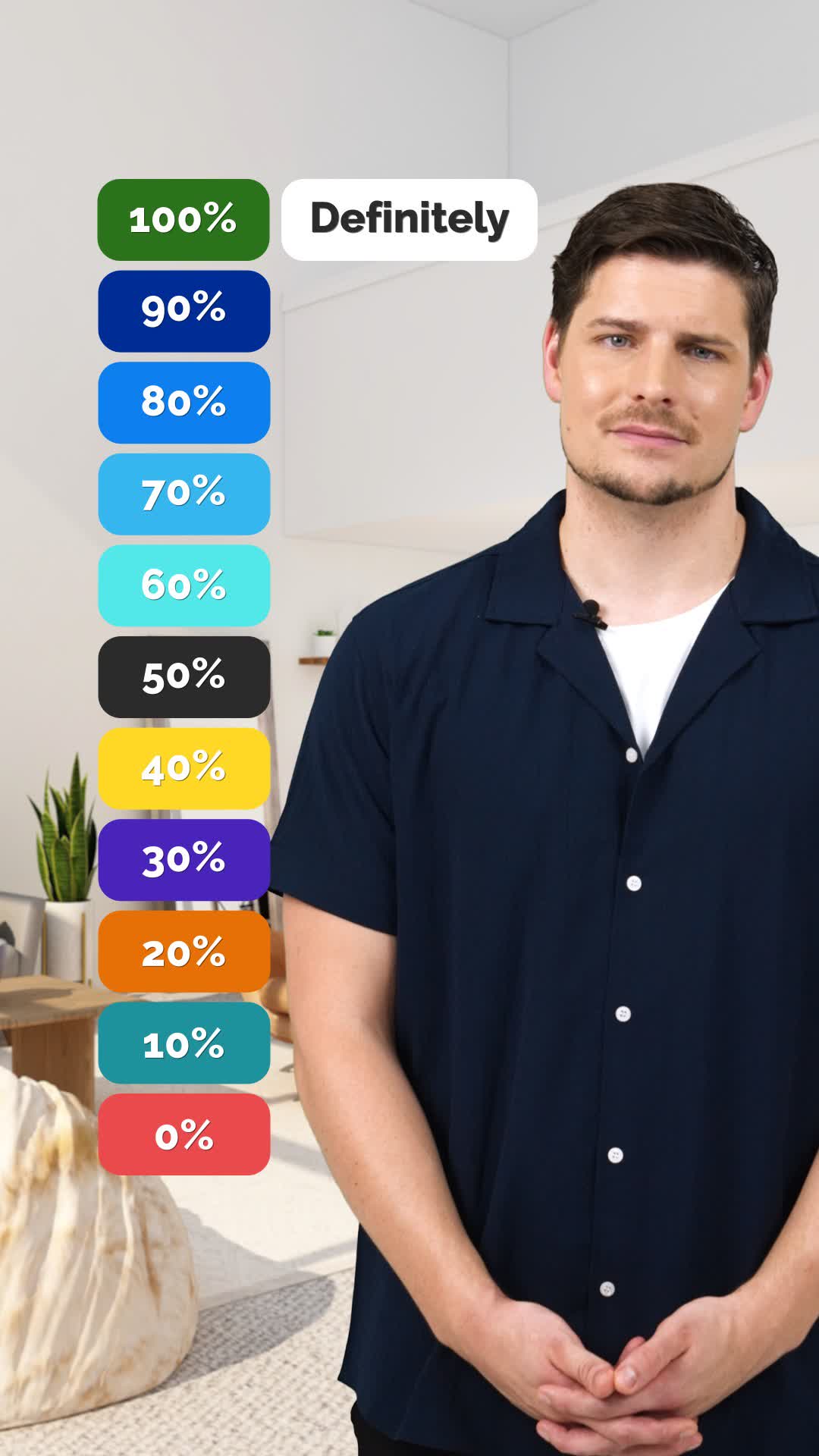 Master Adverbs of Probability: From Definitely to Definitely Not